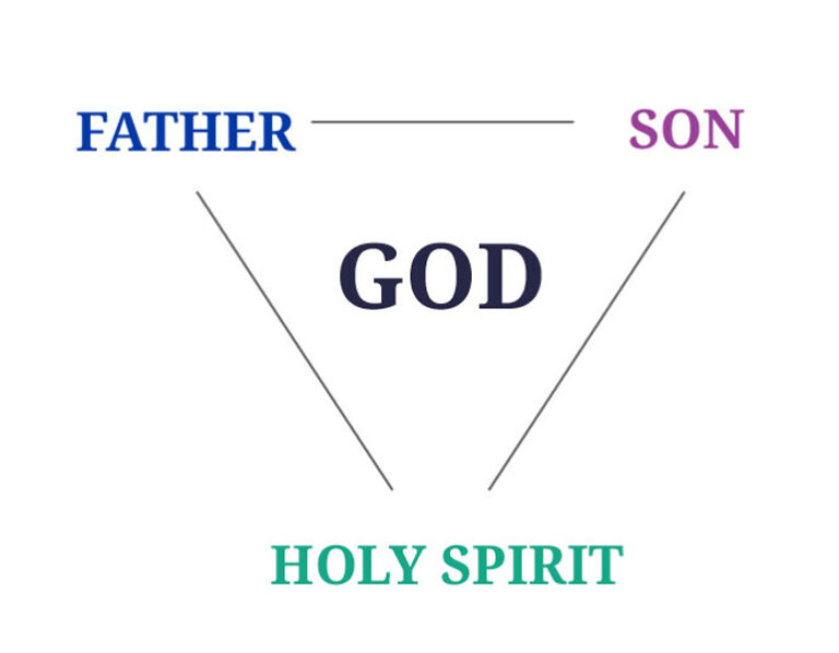 Holy Trinity - New Jersey WMSCOG